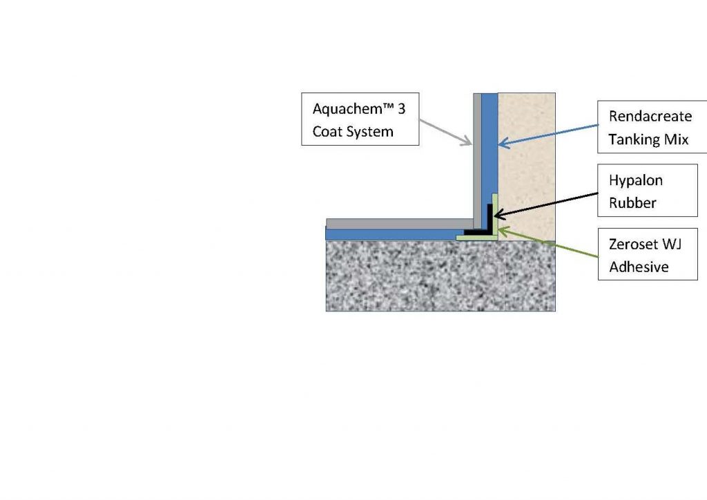 basement sealing cross section - Rotafix